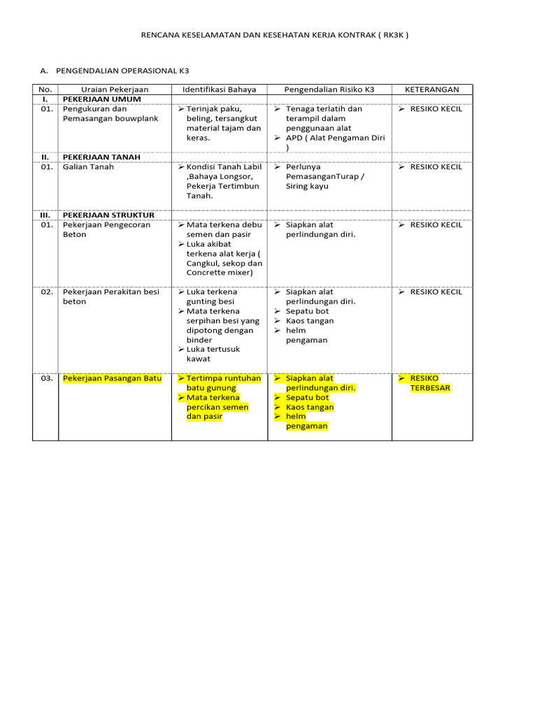 RK3K Pekerjaan Jalan KT Harapan Indah Hatungun-1 | PDF | Teknologi ...