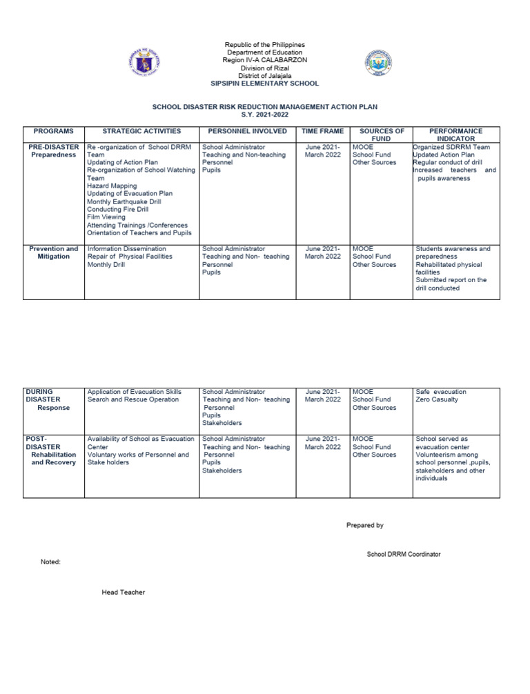 Action Plan DRRM | PDF | Emergency Management | National Security
