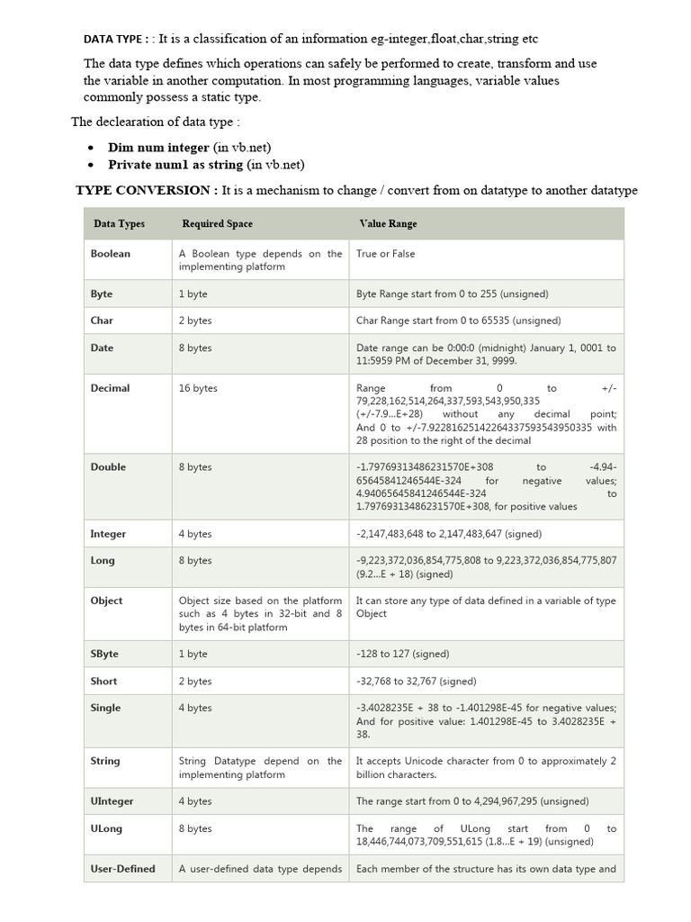 DT, Variable, Oprators | PDF | Data Type | Variable (Computer Science) DT, Variable, Oprators | PDF | Data Type | Variable (Computer Science)