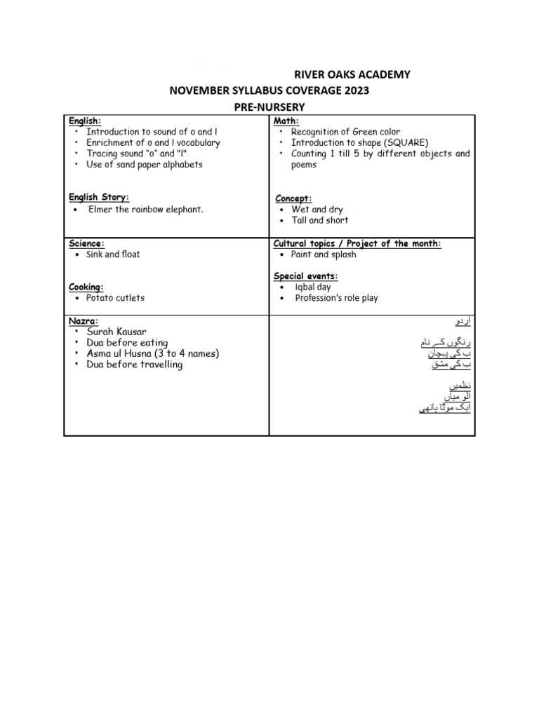 Pre Nursery Nov Syllabus Coverage 2023 | PDF