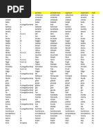 Bijoy Bangla Typing Guide | PDF