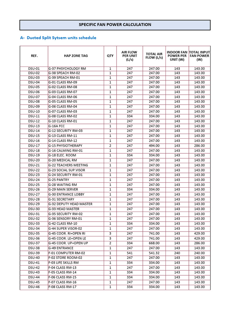 SFP Calculation | PDF | Electromechanical Engineering | Building Automation