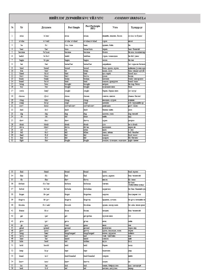 ДҮРМИЙН БУС ҮЙЛ ҮГС Pdf