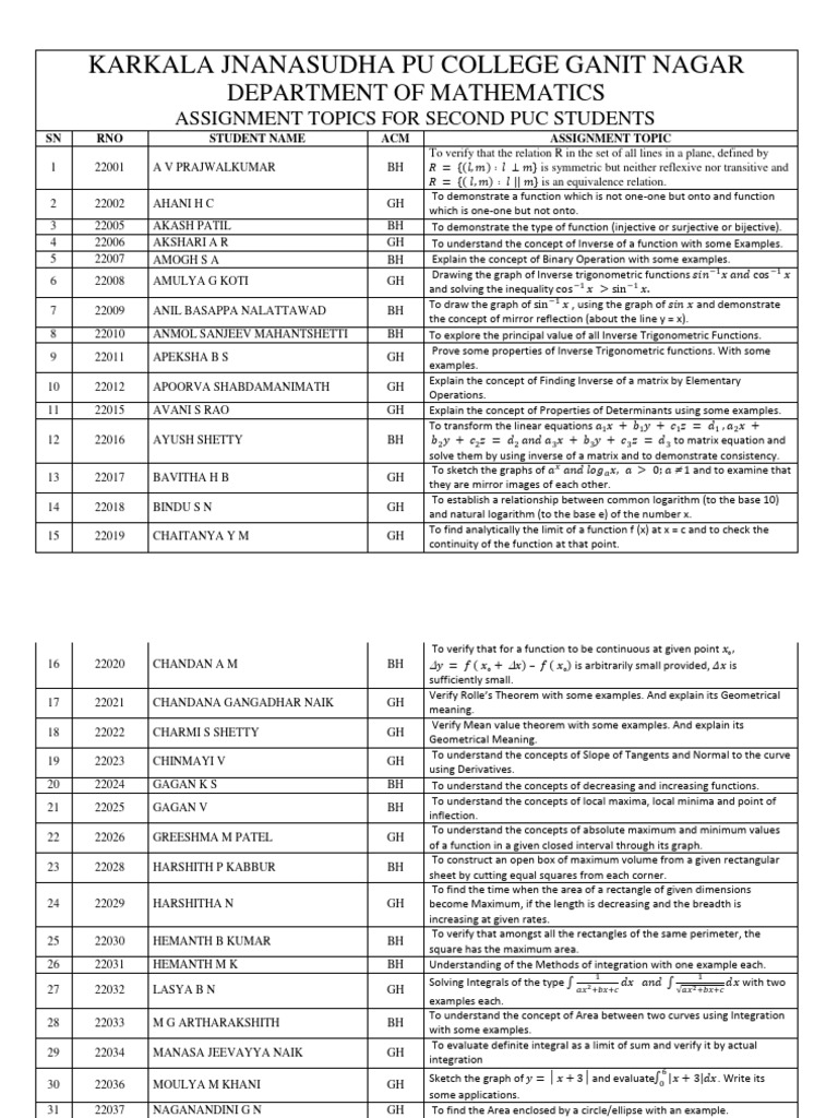 2nd Puc Assignment Topic | PDF | Function (Mathematics) | Integral
