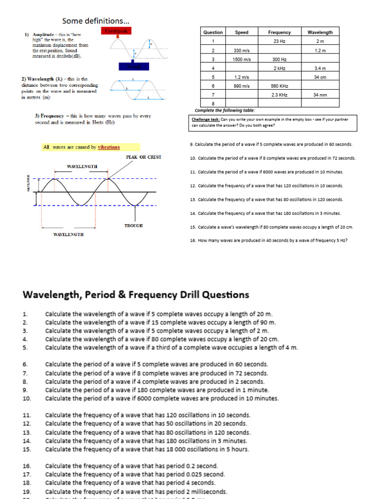 All Wave formula calcualtions | PDF | Frequency | Hertz