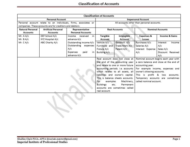Classification Of Accounts Pdf Expense Business Economics