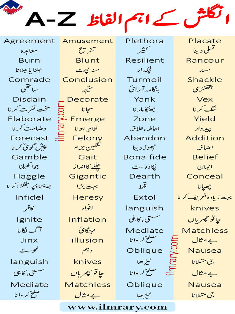 A Z Vocabulary | PDF