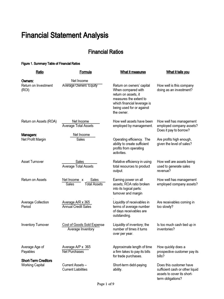Financial Ratios | PDF | Dividend | Equity (Finance)