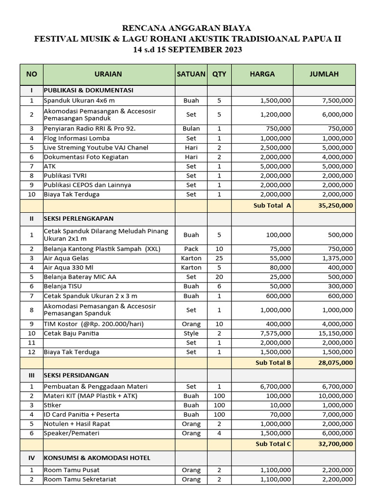 Rab Lomba Festival Akustik 2 | PDF