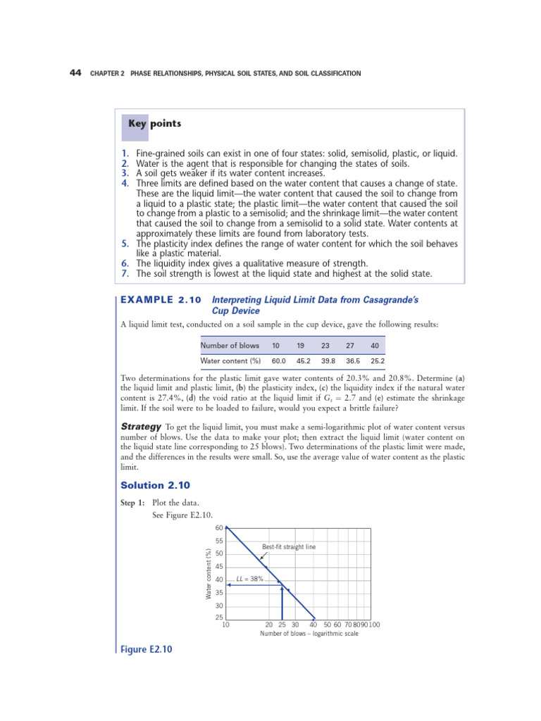 LL Determination From Casagrande and Fall Cone Results Example | PDF ...