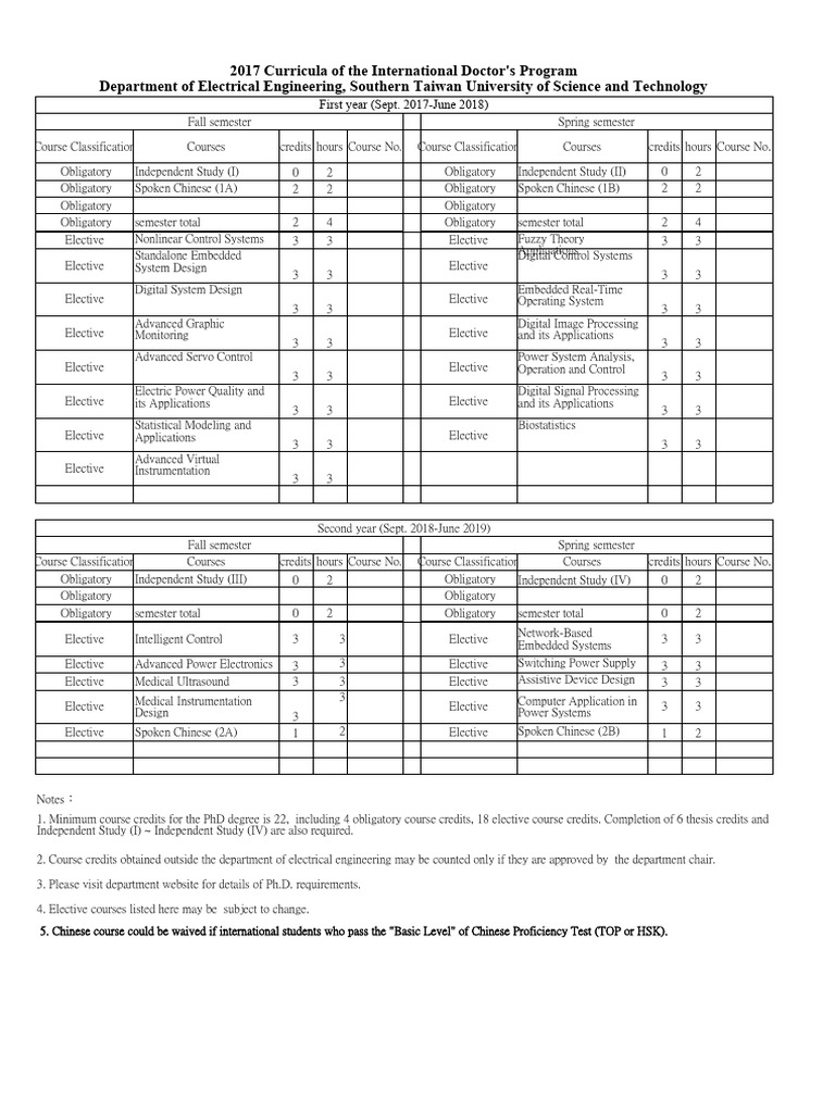 Electrical Engineering Curriculum Overview | PDF | Physical Sciences ...
