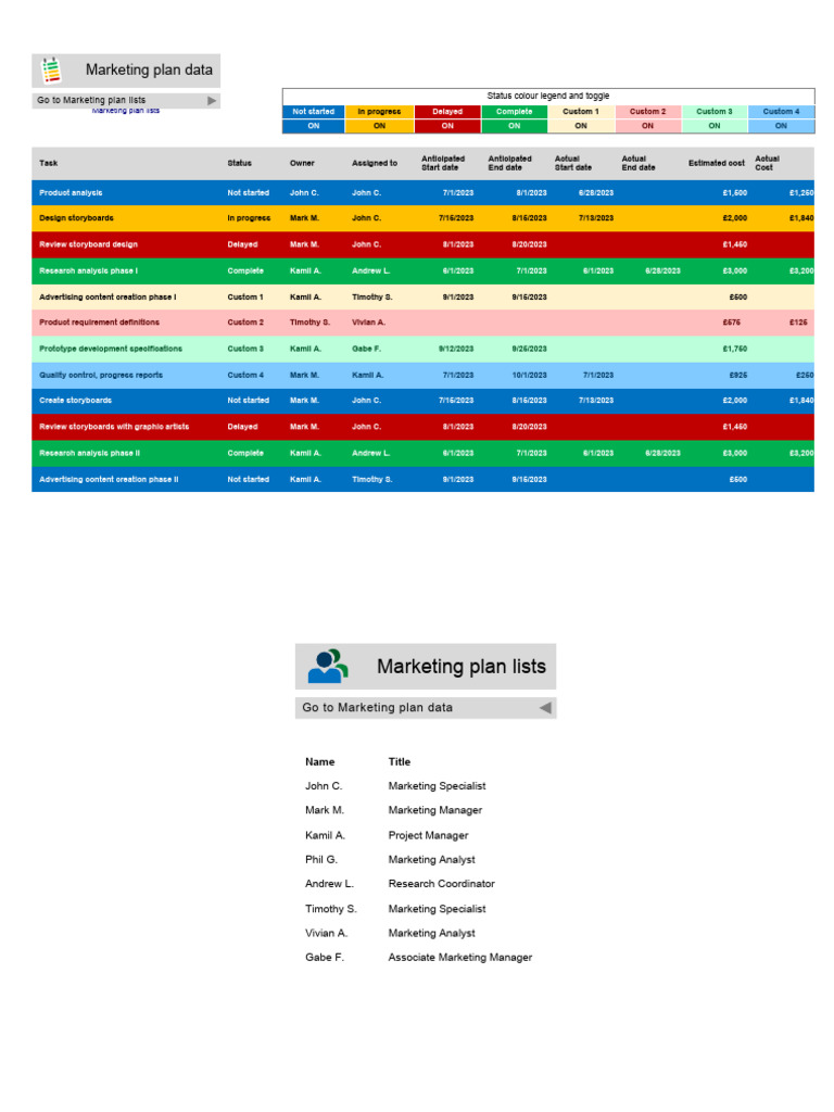 Marketing Project Planner1 | PDF | Marketing | Business Economics