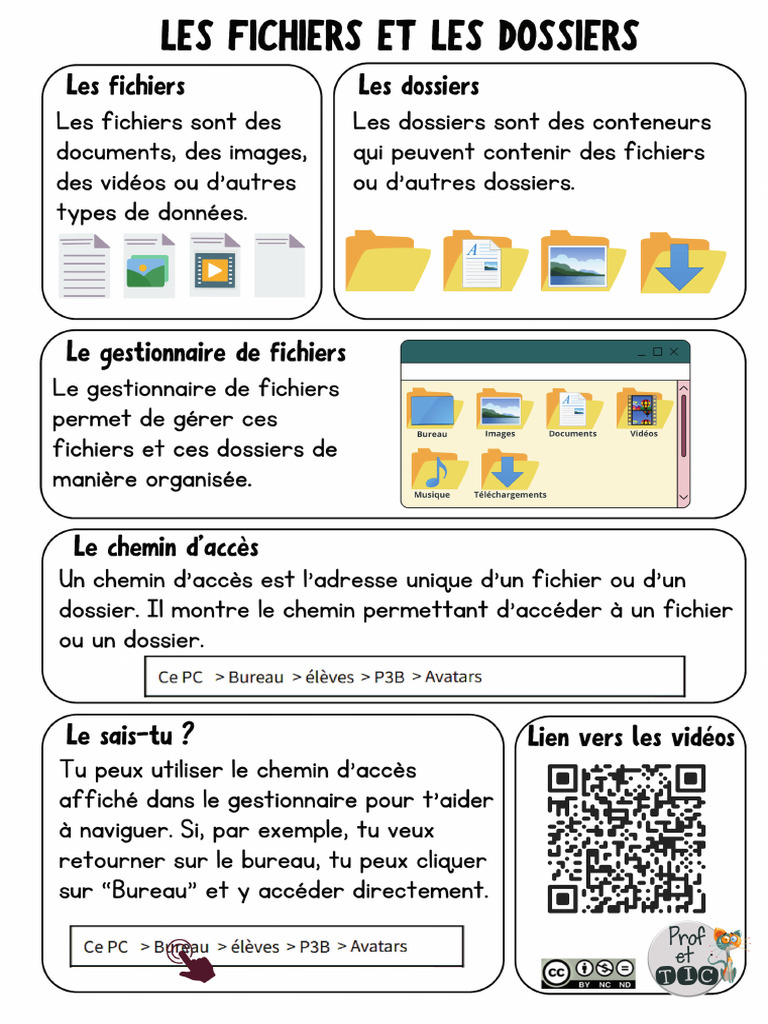 Fichiers Et Dossiers Synthèse | PDF
