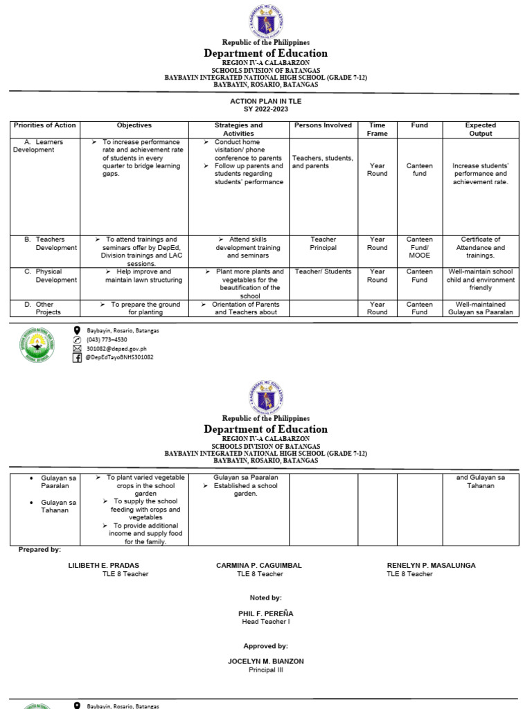 Action Plan in Tle 8 | PDF | Teachers | Cognition