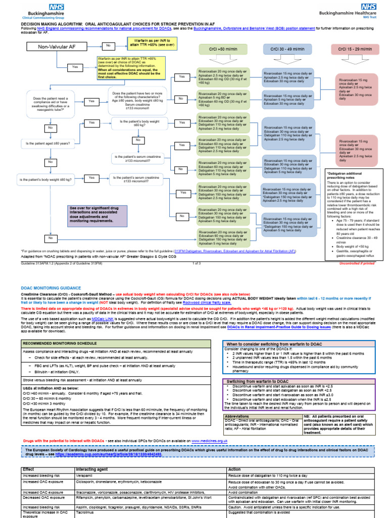 Guideline 313AFM | PDF | Pharmaceutical Sciences | Medical Specialties