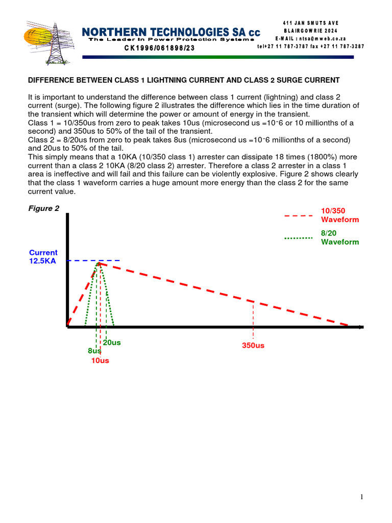 Class 1 vs Class 2 Surge Protection | PDF