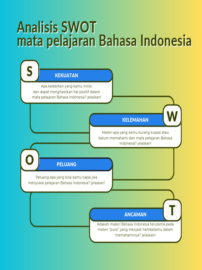 Analisis SWOT Mata Pelajaran Bahasa Indonesia | PDF