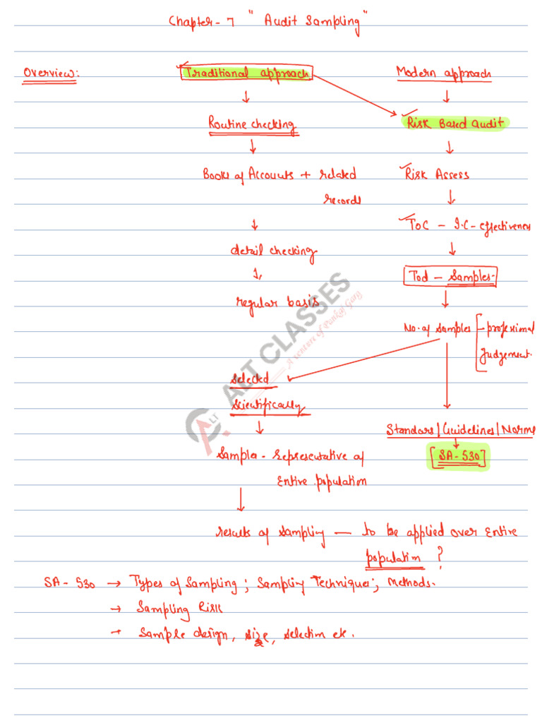 Lecture 26B Audit Sampling | PDF Lecture 26B Audit Sampling | PDF