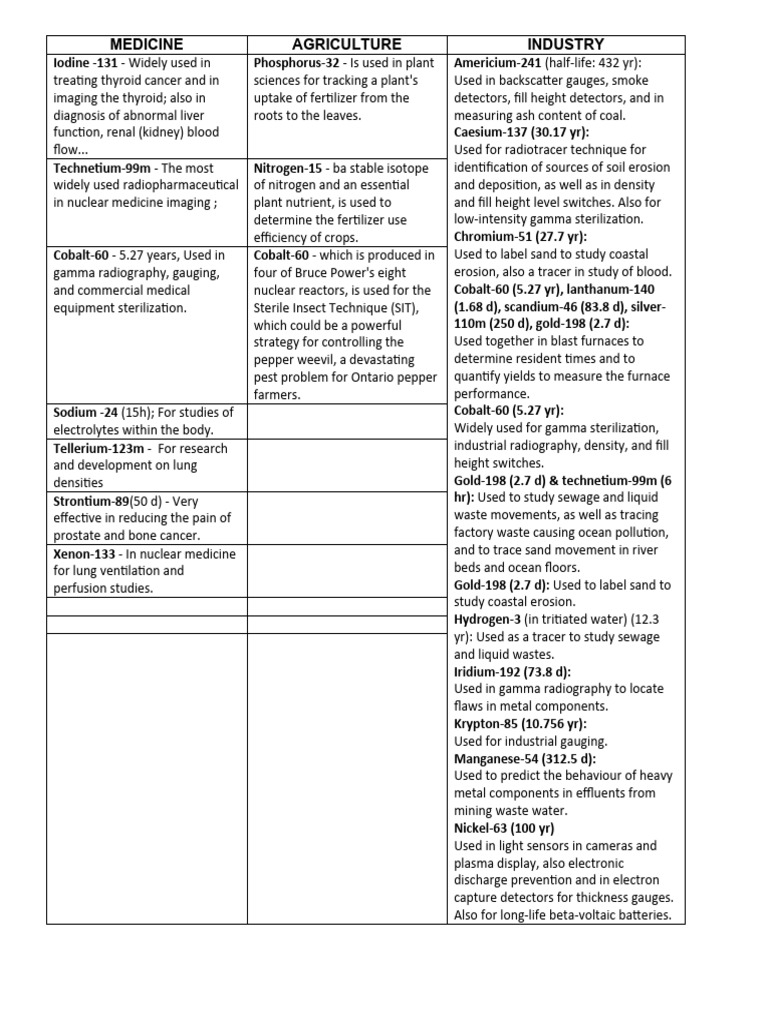 Isotopes pHYSICAL SCIENCE ASS. | PDF | Radioactive Tracer | Materials