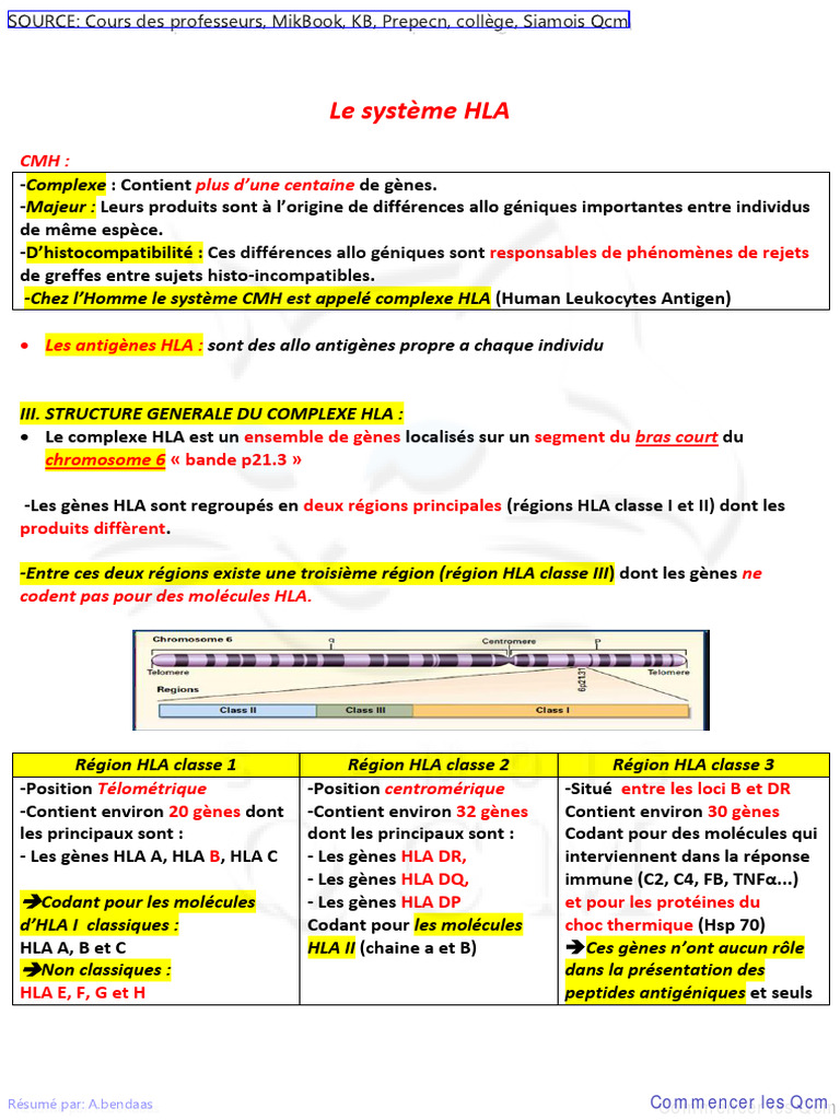 Comprendre le complexe HLA humain | PDF | HLA (antigène) | Complexe ...