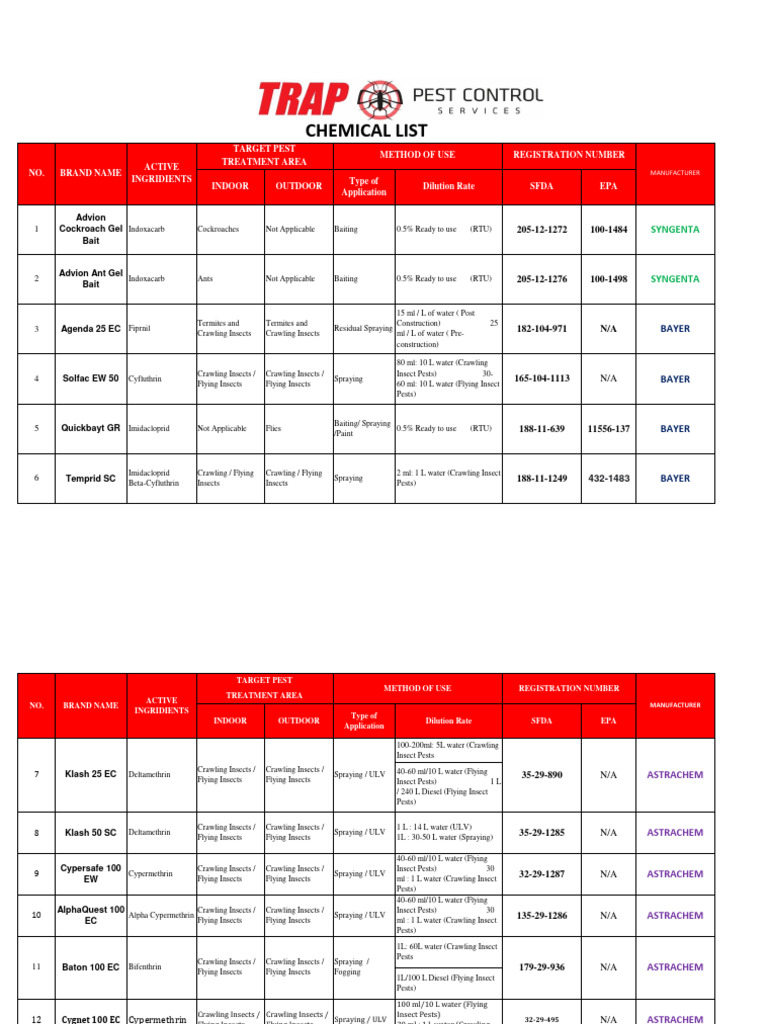 List of Chemical With MSDS Updated 2023 | PDF | Toxicity | Resource Conservation And Recovery Act