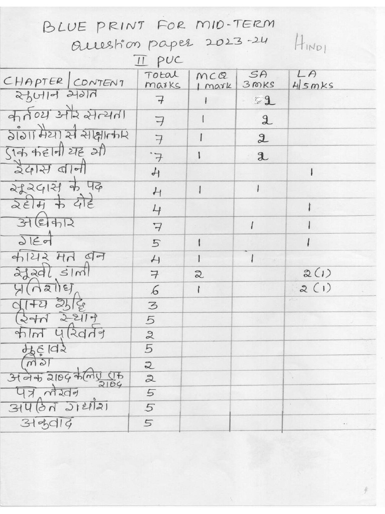 03 Hindi Pdf