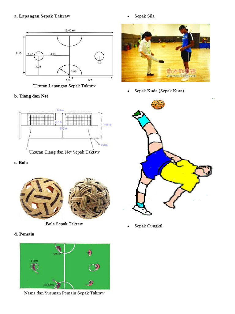 Panduan Lengkap Sepak Takraw | PDF