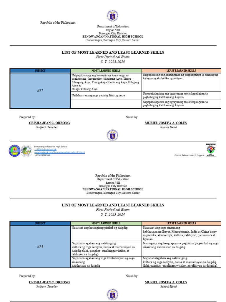 Q1-Most-Learned-And-Least-Learned-Skills in A.P | PDF