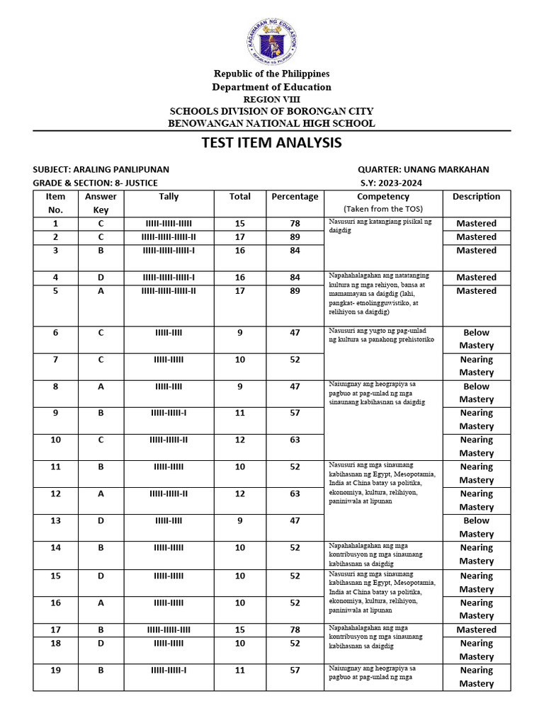 Ap - Grade - 8 - BNHS Test Item Analysis Format | PDF