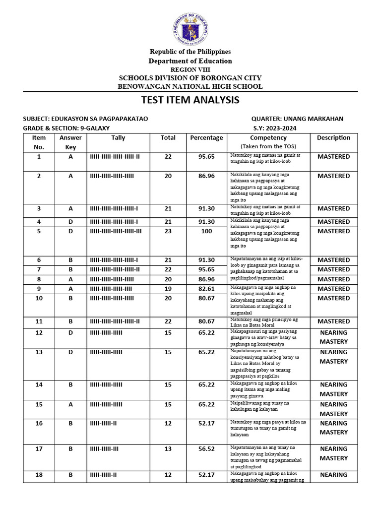 Esp - Grade - 10 - BNHS Test Item Analysis Format | PDF