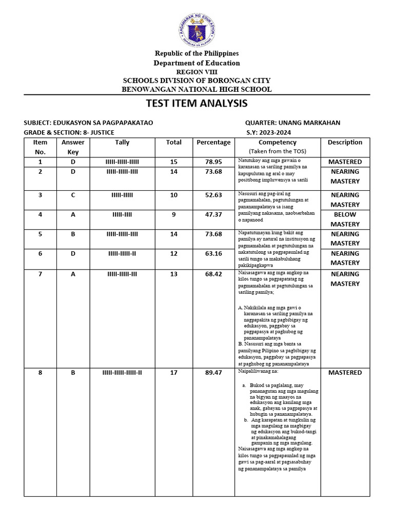 Esp - Grade - 8 - BNHS Test Item Analysis Format 1 | PDF