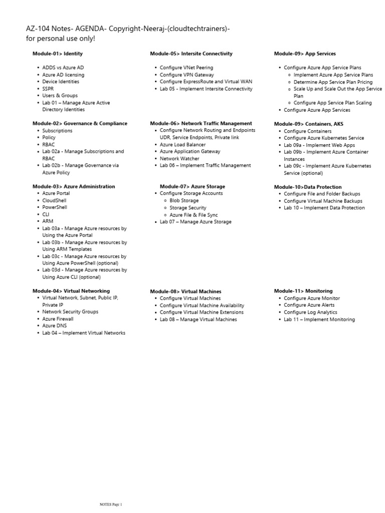 AZ 104 Notes PDF Neeraj | PDF | Active Directory | Ip Address