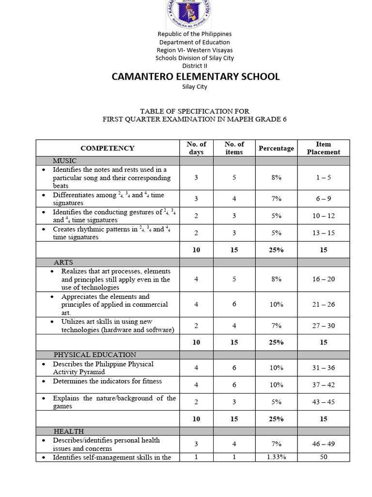 Grade 6 MAPEH Exam Guide | PDF | Scoliosis | Screening (Medicine)