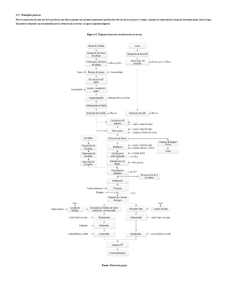 Diagrama de Procesos CNP | PDF