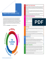 EYLF Planning Cycle Overview | PDF | Learning | Communication