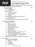 MEPFS Program | PDF | Regulatory Compliance | Plumbing