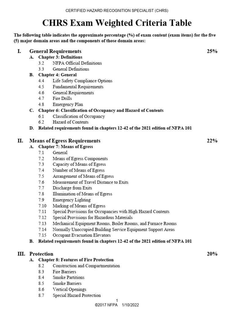CHRSWeighted Criteria | PDF | Elevator | Building Engineering