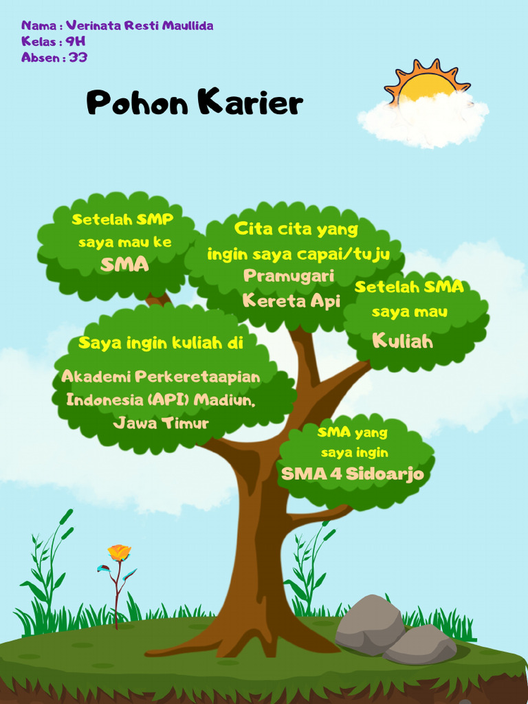 Pohon Karier | PDF