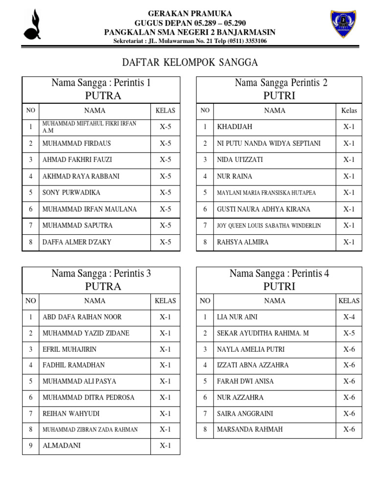 Kelompok Sangga | PDF