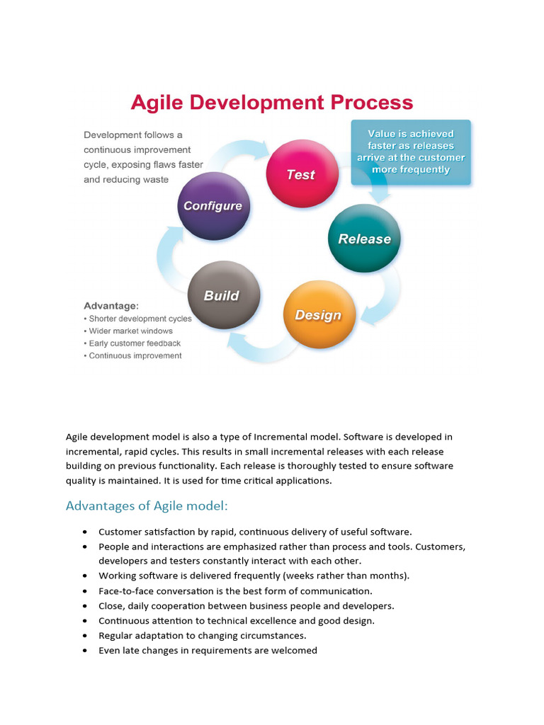 Agile Model | PDF | Agile Software Development | Software Development Process