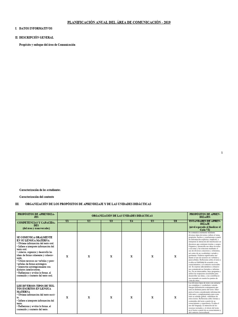 Esquema PA 2019 - Comunicación 1° - Willy Julca Vásquez | PDF | Aprendizaje | Cognición