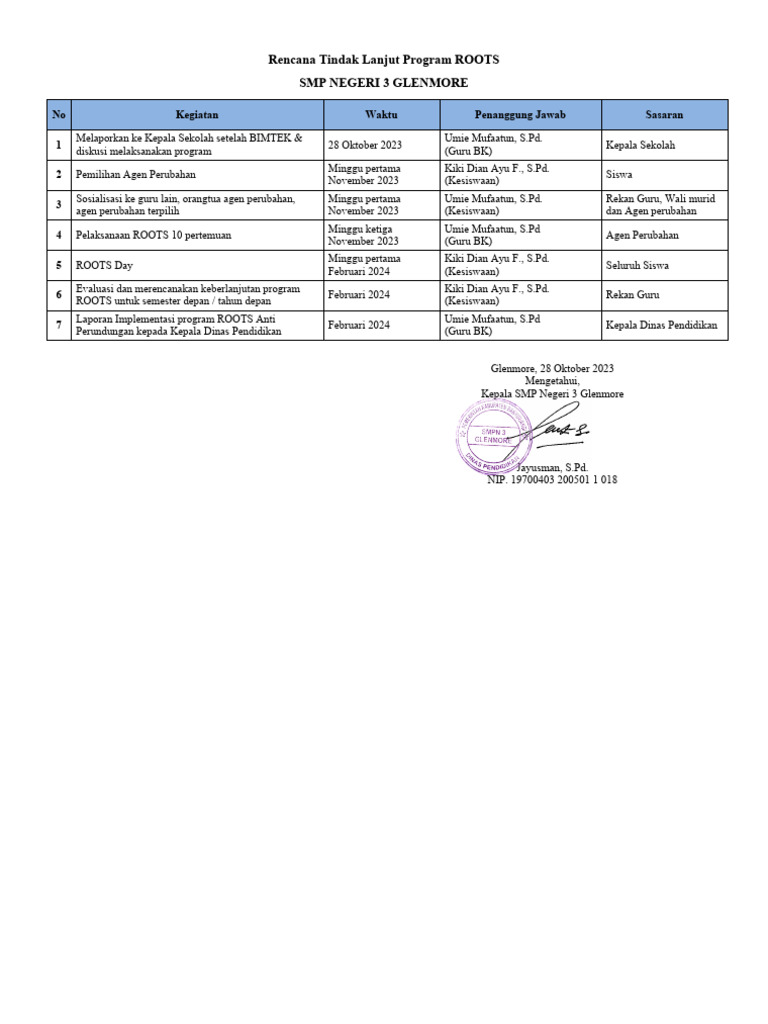 RTL Program ROOTS | PDF