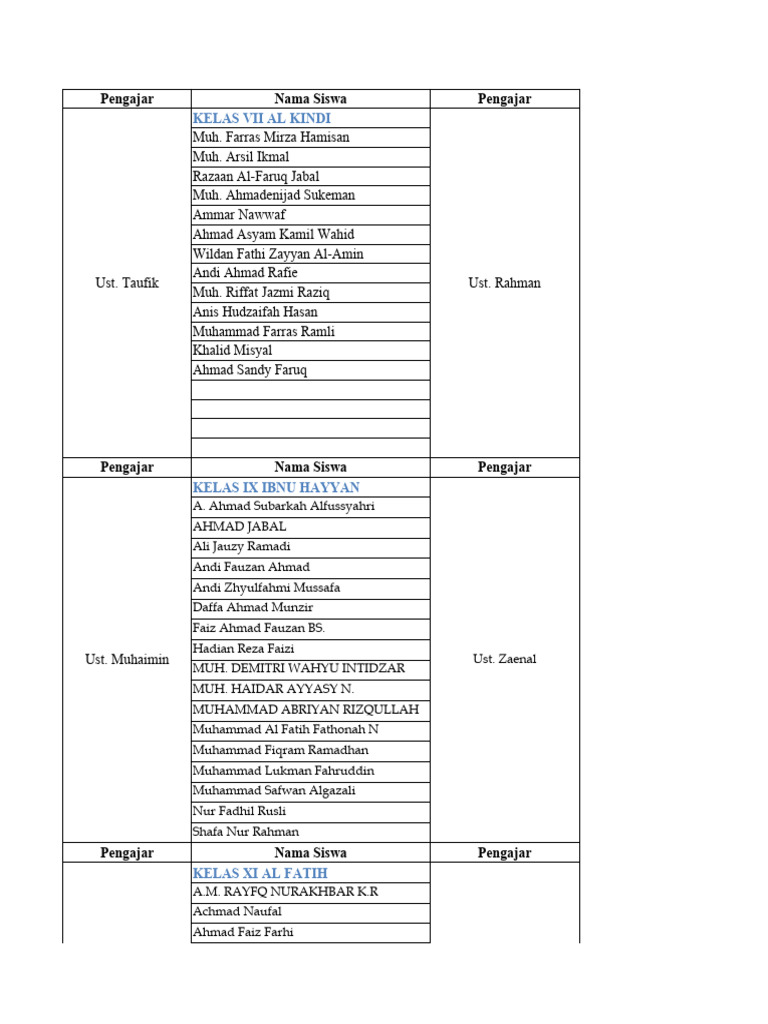 Pembagian Kelompok Isc | PDF