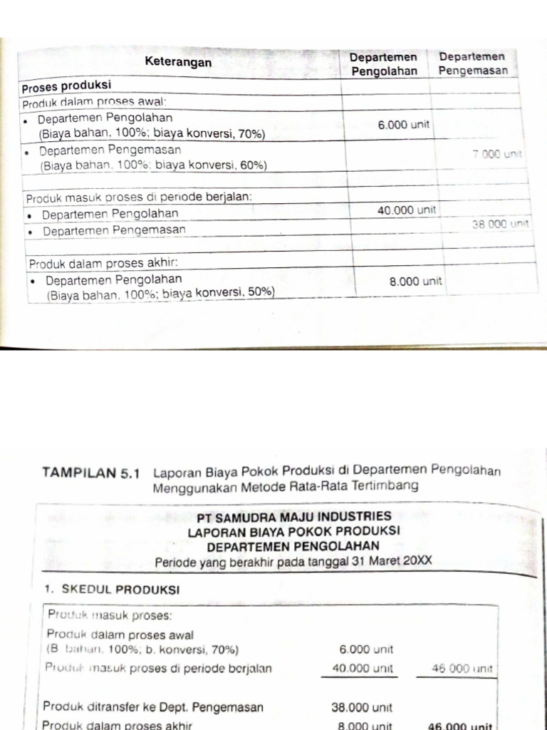 Metode Average -Fifo | PDF