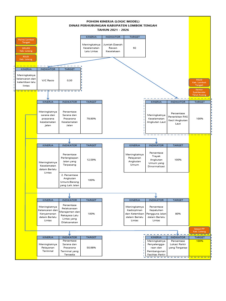 2 Logic Model | PDF