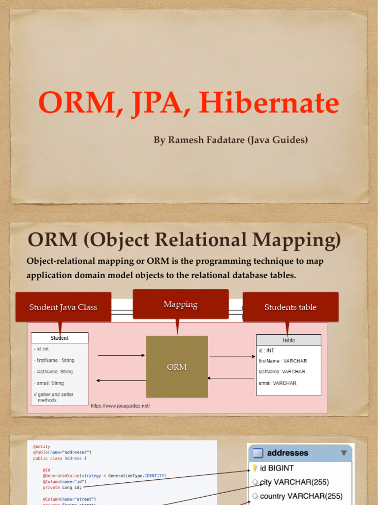What Is ORM, JPA, Hibernate | PDF