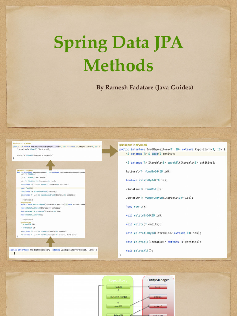 Important Spring Data JPA Methods | PDF | Databases | Programming Paradigms