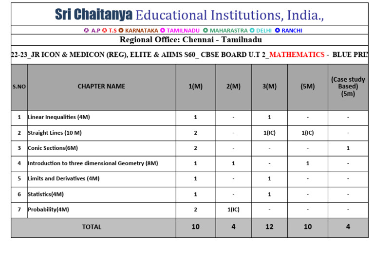 2022-23 - JR Icon & Medicon (Reg), Elite & Aiims s60 - Cbse Board ...