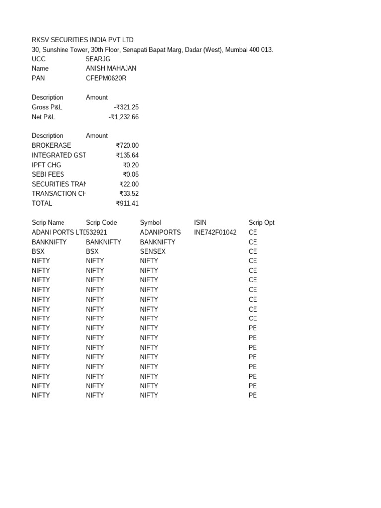 RKSV Securities P&L Statement Summary | PDF | Financial Markets | Payments