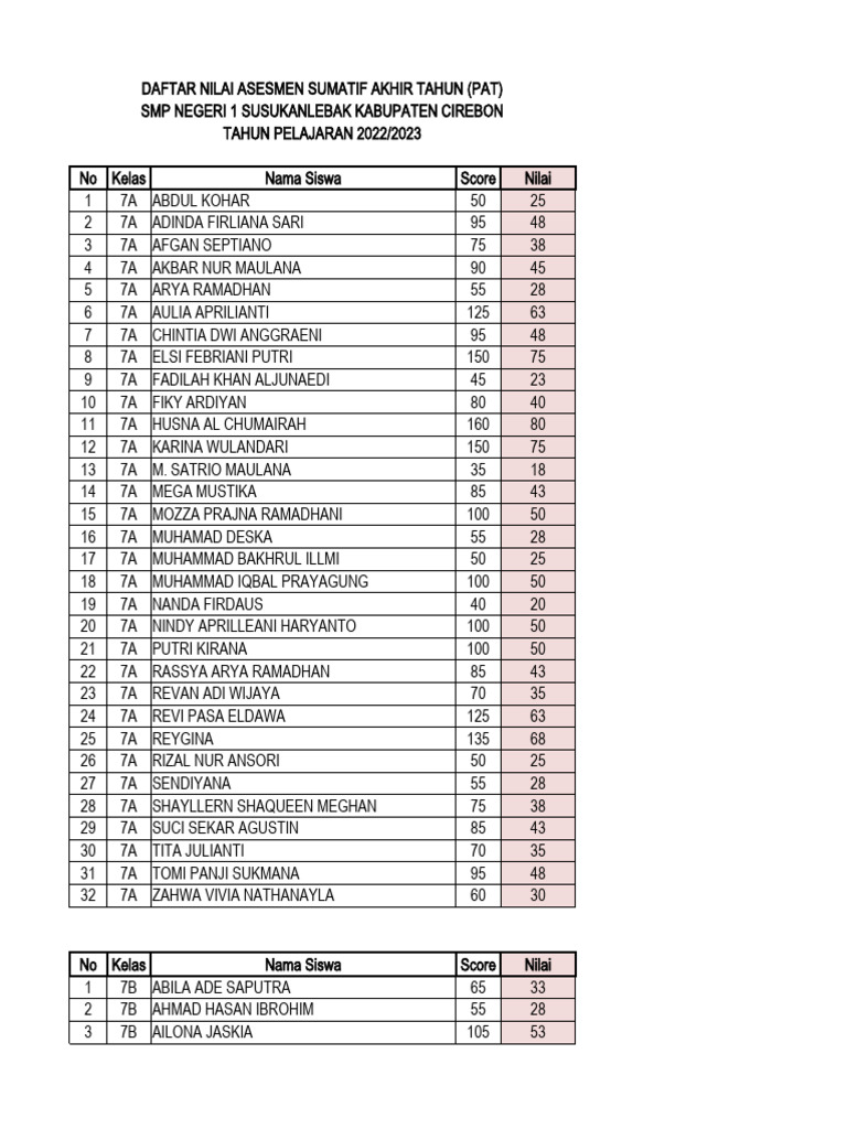 Rekap Nilai Pat Bind 78 223 | PDF